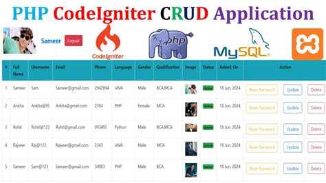 Mvc Project Php Framework Codeigniter Crud Application Hindi Youtube