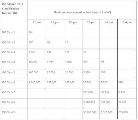 The New ISO Regulations An Overview Vivid Air South Africa