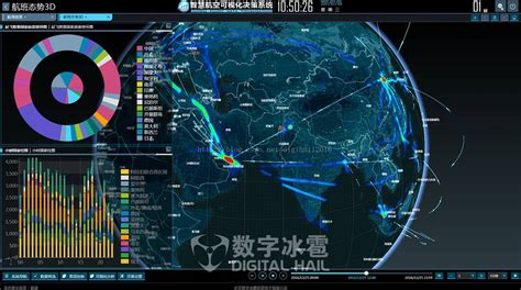 智慧航空大数据可视化决策平台 csdn博客