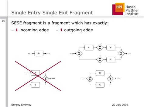 Structural Aspects Of Business Process Diagram Abstraction