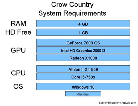 Crow Country System Requirements Can I Run Crow Country