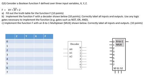 Solved Q Consider A Boolean Function F Defined Over Three Chegg Com