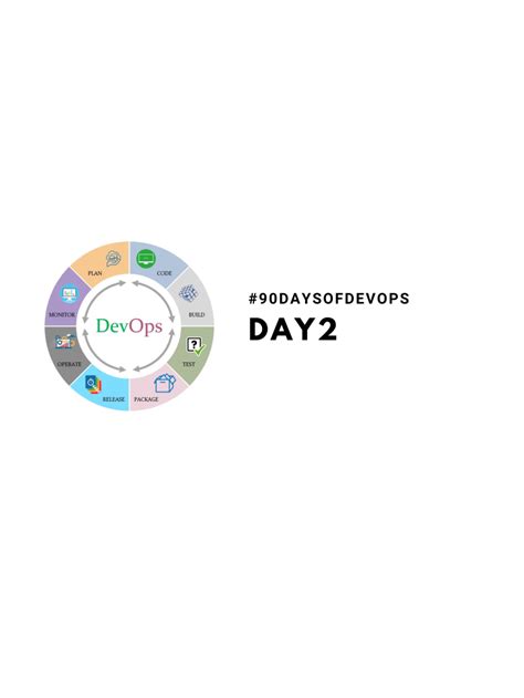 learn linux commands from day 2 of 90daysofdevops sidharth shukla