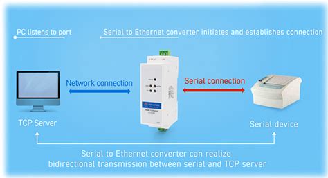 Usr Industrial Serial To Ethernet Din Rail Micro Robotics