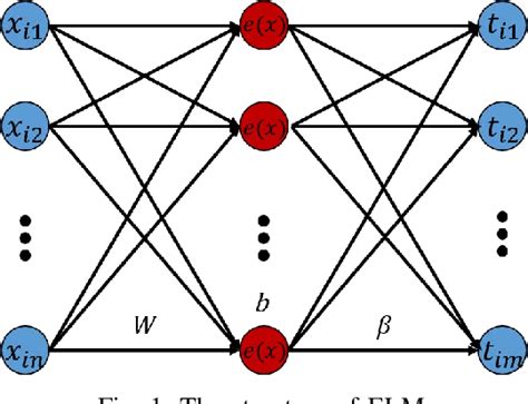Figure 1 From A Data Driven Rutting Depth Short Time Prediction Model With Metaheuristic