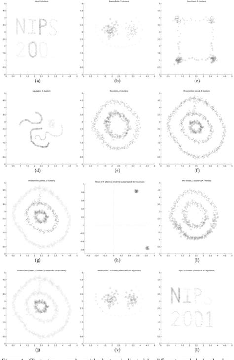 Pdf On Spectral Clustering Analysis And An Algorithm Semantic Scholar