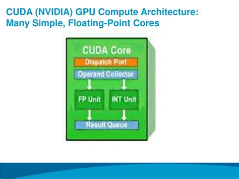 ppt gpus overview of architecture and programming options powerpoint