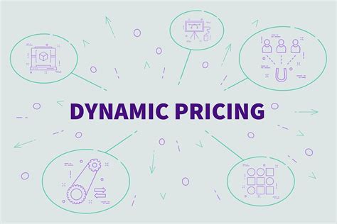 What Is Dynamic Pricing And How Does It Work Express Analytics