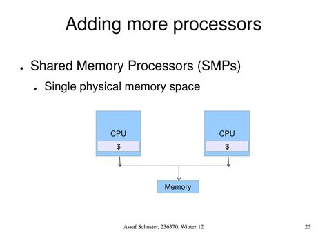Concurrent And Distributed Programming Ppt Download