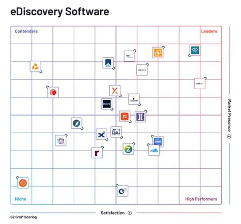 Everlaw Ranks 1 Out Of 115 Ediscovery Vendors In New G2 Reports