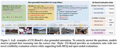 Cg Bench Clue Grounded Question Answering Benchmark For Long Video