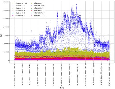 Python Nhn Tech Blog Aws Iot