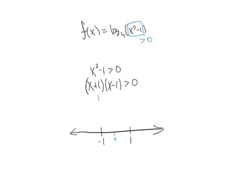 Solved F X Log Subscript 4 X 2 1 What Is The Domain