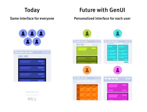 daniele carta on linkedin genui ai aidesign aifuture frontend