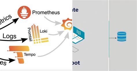 list spring boot curated by raju mln medium
