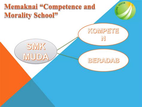 Program Unggulan Smk Muda 2021 Pptx