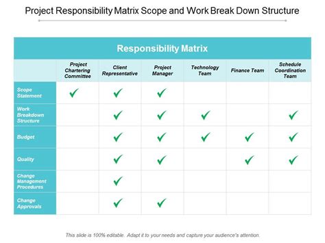 Project Responsibility Matrix Scope And Work Break Down Structure Ppt Power