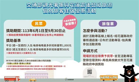 2024花東旅遊補助有哪些？如何申請？自由行每房每晚折抵最高1000元、文化幣加碼、農粉幣發放 217035 Cool3c