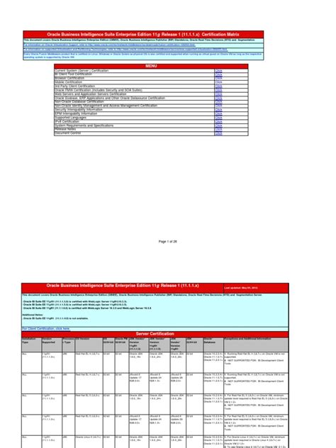 Obiee 11g Certification Matrix Pdf Internet Information Services Ios