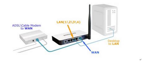 How Do I Install A Tp Link 11n Router To Work With A Dsl Modem Dynamic Ip New Logo Tp Link