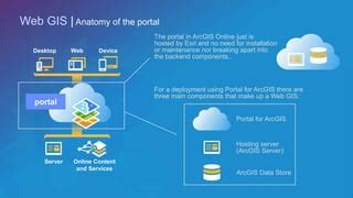 Webgis Architecture And Practices Patterns PPT Cloud Computing Internet