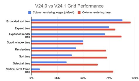 marcus hellberg on linkedin performance was a key focus for vaadin 24