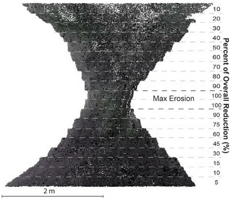 Point Cloud Model Of The 50 Reduction Geometry Showing The 19 Download Scientific Diagram