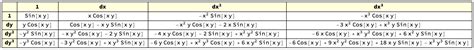 Wolfram Mathematica Adding A Result Of Expression Differentiation To