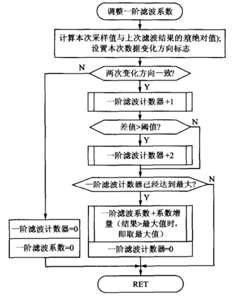 【滤波器学习笔记】一阶rc低通滤波jim勉的博客 Csdn博客一阶rc低通滤波器公式