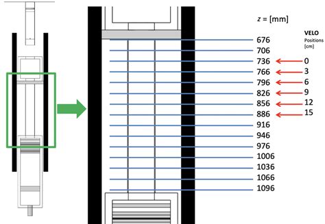12 A Projection Of Intensity Maps For 100 Million Simulated Protons Download Scientific