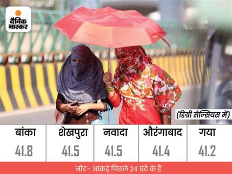 Heat Will Increase After May 14 Heat Wave Condition In 4 Districts