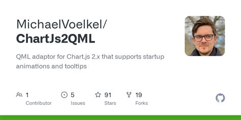 Github Michaelvoelkel Chartjs Qml Qml Adaptor For Chart Js X That Supports Startup