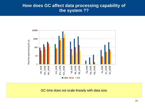how data volume affects spark based data analytics on a scale up server