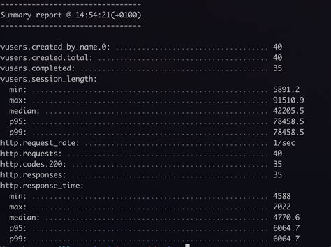 Incorrect Number Of Requests In Summary · Issue 1248 · Artilleryio