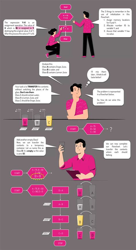 Flowcharting Pdf