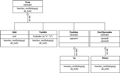 Uml Private Public Telegraph