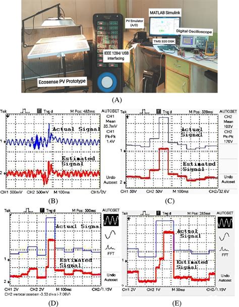 A Test‐bench Setup For Considered Pv‐based Dgs With Tms320 Processor