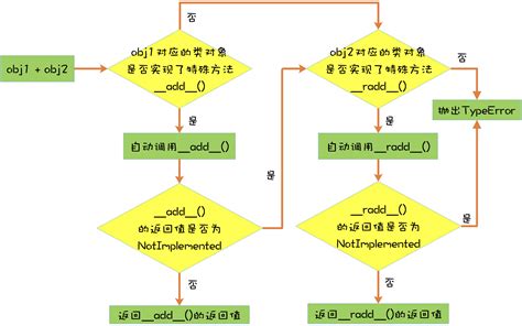 图解python（2）（高级篇）【共96课时】python课程 51cto学堂