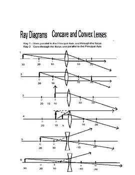 Diverging Ray Diagrams Worksheet