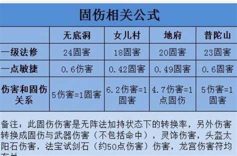 梦幻西游高级敏捷是几号位的书梦幻西游问答 梦幻手游网