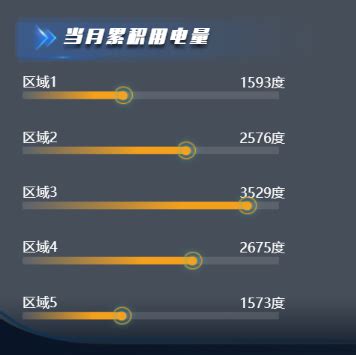 echarts存在两个series时tooltip限制仅显示一个 夜奔真刚 博客园