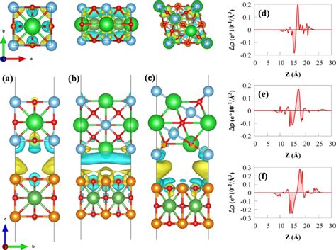 从零开始：vasp计算bader电荷详细教程 华算科技