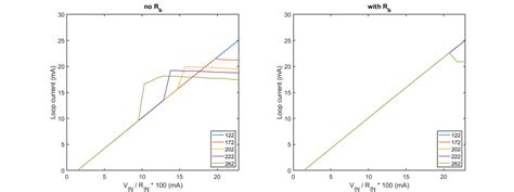 Xtr117 Maximum Loop Load Amplifiers Forum Amplifiers Ti E2e Support Forums