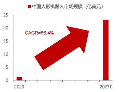 人形机器人潜在市场规模千亿级别增速迅猛 robotcz