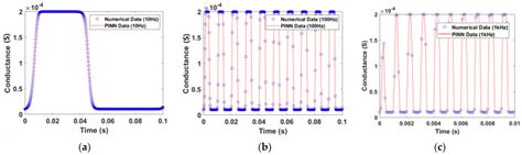 A Compact Memristor Model Based On Physics Informed Neural Networks PMC