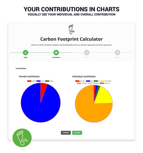 Carbon Footprint Calculator Northern Monkey Digital