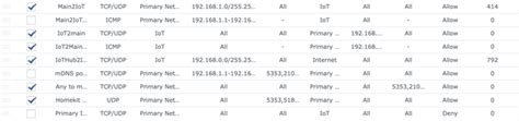 Whats Wrong With My Iot Vlan Firewall Rules Srm 131 9346 Rsynology