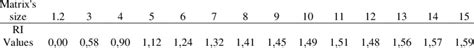 Values Of Random Consistency Index Download Scientific Diagram