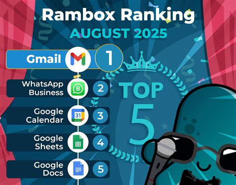 How To Configure Rambox Step By Step Rambox