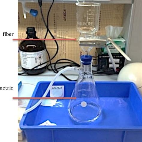 1 Simplified Scheme Of A Batch B Fed Batch And C Continuous Download Scientific Diagram
